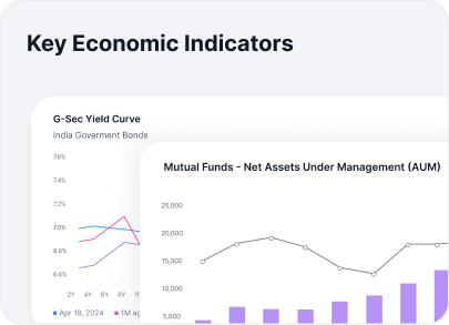 Real Time Macroeconomic Insights for Personal Finance | India Macro ...